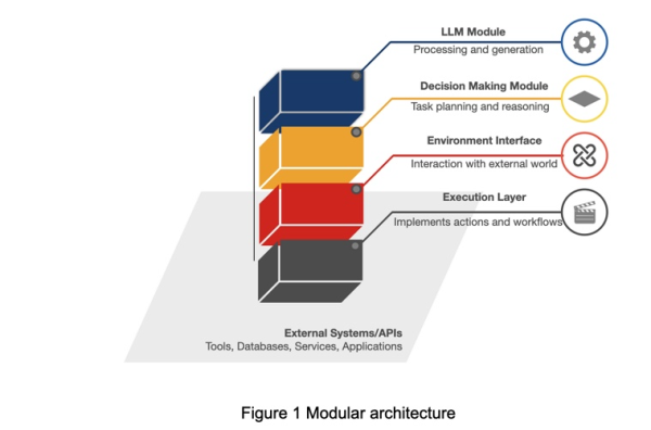 Autonomous AI Agents: Leveraging LLMs for Adaptive Decision-Making in ...