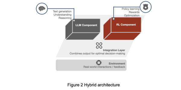 Autonomous AI Agents: Leveraging LLMs for Adaptive Decision-Making in ...
