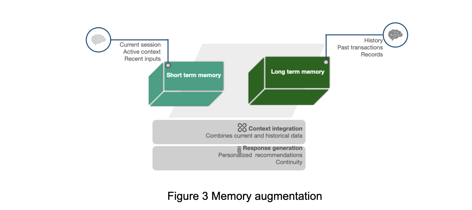 Autonomous AI Agents: Leveraging LLMs for Adaptive Decision-Making in Real-World Applications ...