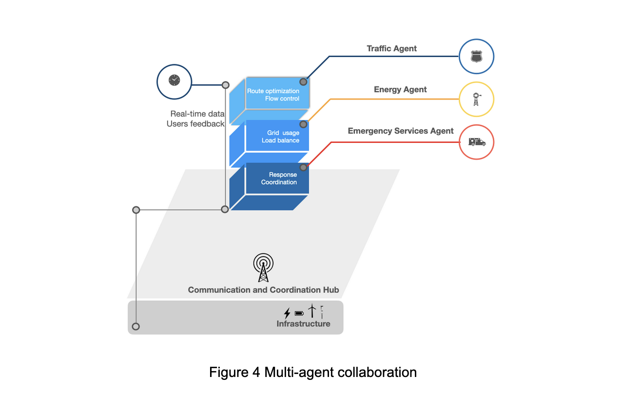 Autonomous AI Agents: Leveraging LLMs for Adaptive Decision-Making in ...
