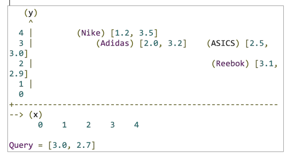 Role of Databases in GenAI Applications