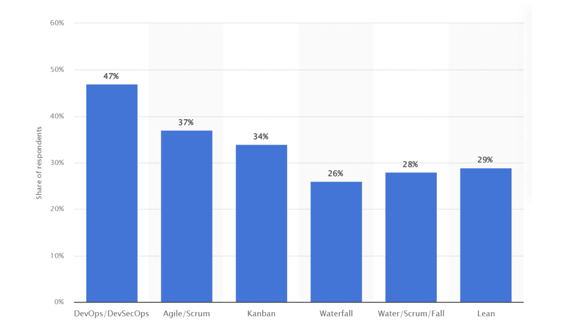 How to Reconcile Scope Creep in Agile Development