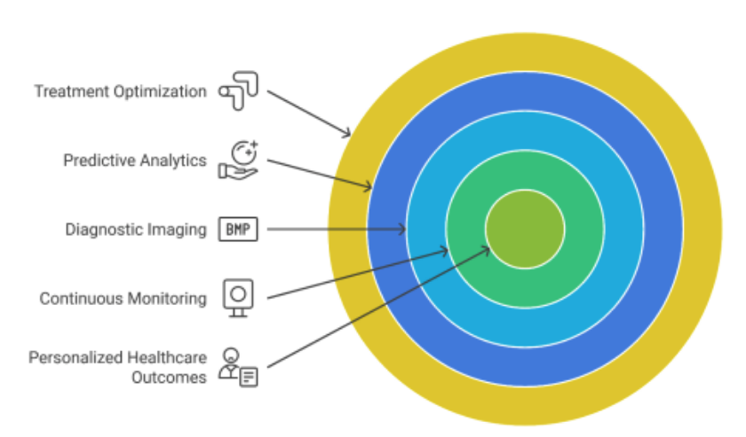 Agentic Artificial Intelligence: Evolution, Core Capabilities, & Challenges